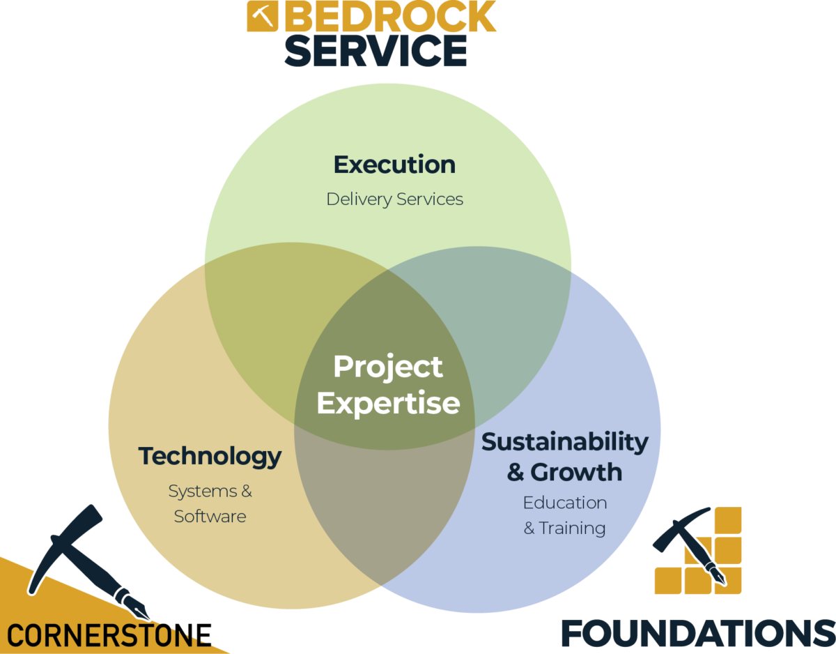 Asset 1cart - Bedrock-Service